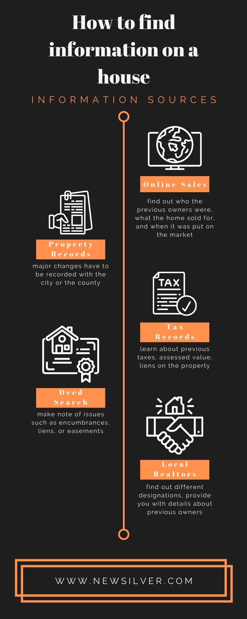 How To Find Information On A House - Quick Guide