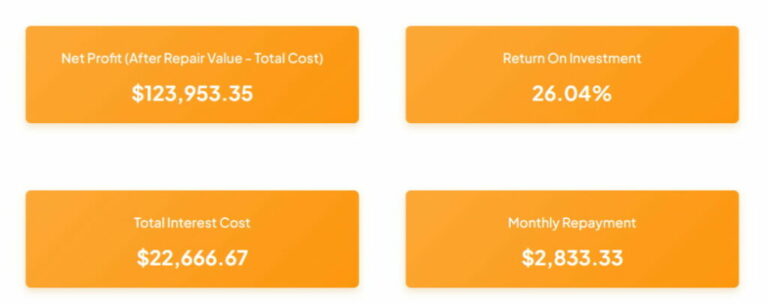 Hard Money Loans - Starting From 9.25% - New Silver Lending