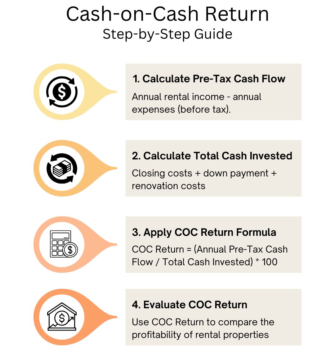 Cash-on-Cash Return Calculator – Assess Rental Property ROI